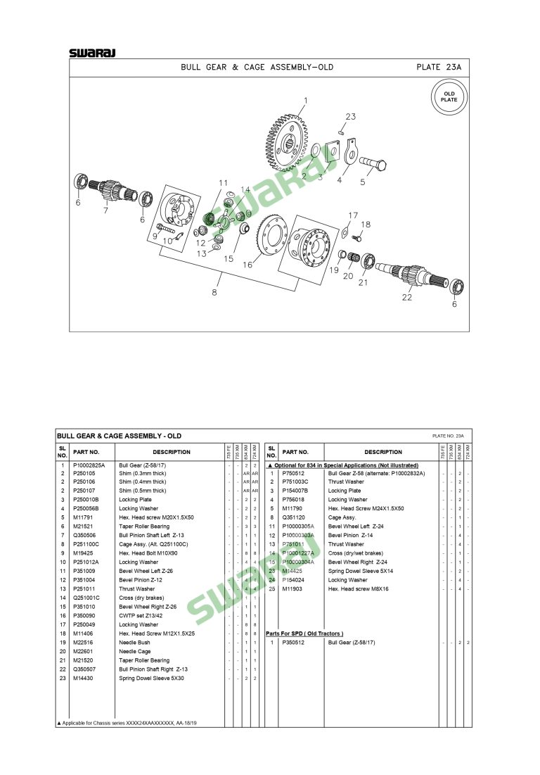 Bull Gear & Cage Assembly 23A – AgroKart