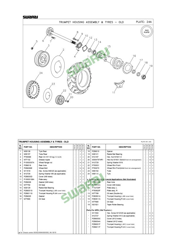 Trumpet Housing Assembly & Tyers 24A – AgroKart