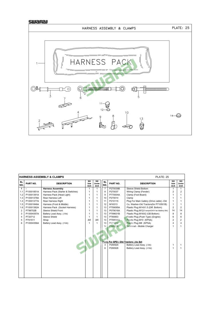 Harness Assembly & Clamps 25 – AgroKart